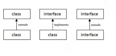 Interface In Java An Interface In Java Is A Blueprint Of By Nikhil Sambhaji Salvi Oct