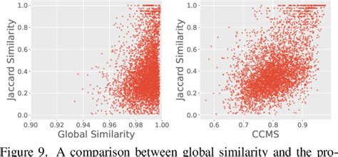 Figure 9 From Plug And Play Active Learning For Object Detection Semantic Scholar