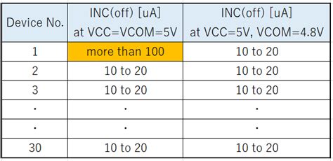 TS A About Measurement Circuit Of ON OFF Leakage Current Switches Multiplexers Forum