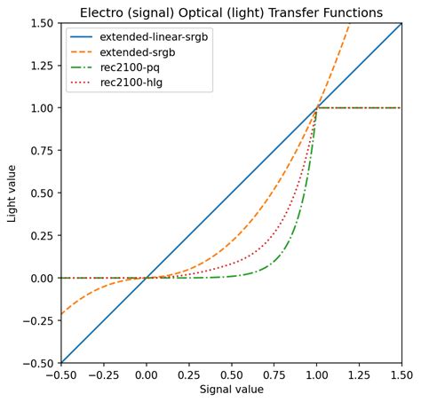 Css Color Hdr Module Level 1