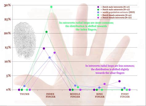 Do You Have A Radial Loop Fingerprint Hand Facts News About Hands