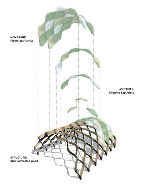 Pin By 360° To The C Re On 🗯second Skin👕in Outdoor👖 Pavilion Design Biomimicry Architecture