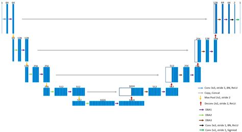 The Overview Of The Symmetric Fully Convolutional Residual Network
