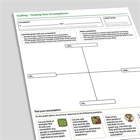 Scaling Testing Your Assumptions Psychology Tools