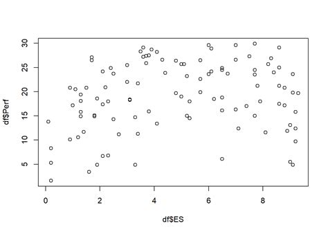 Chapter 52 Investigating Nonlinear Associations Using Polynomial Regression R For Hr An