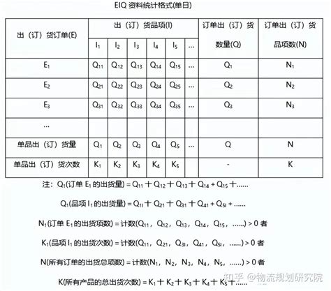 干货物流规划方法论EIQ分析 知乎