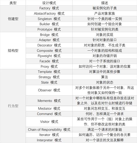 设计模式简解 Zmqnut