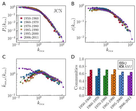 Pnas前沿：几何分叉增长模型再现复杂网络演化过程 集智俱乐部