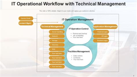 Operational Plan Flowchart Process Ppt PowerPoint Presentation Complete Deck
