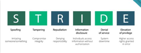 Devsecops Based On Good E Learning Course Flashcards Quizlet
