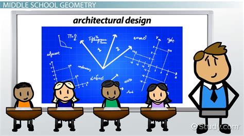 Geometry In Real Life Project At Jeanette Upshaw Blog