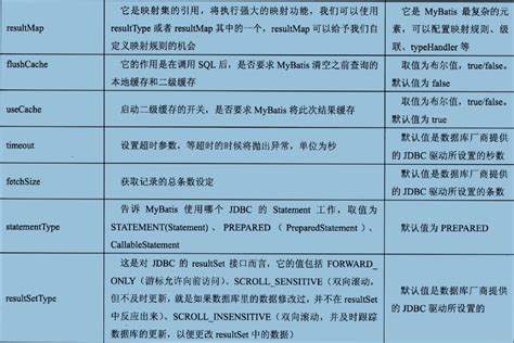 Mybatis引入映射器与select元素mybatis引用其他select Csdn博客