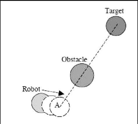 Figure 1 From A Multi Agent Strategy For A Simple Cooperative Behavior