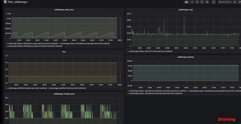 Flink Metrics 源码解析 Zhisheng的博客