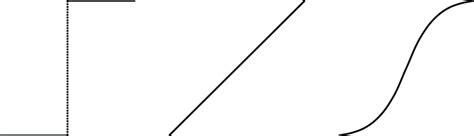 The Curvature Of The Transition Cases Left No Transition Curve Download Scientific Diagram