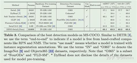 「目标检测简述」dino 知乎