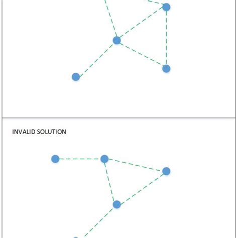 Representation Of Potential Solutions Download Scientific Diagram