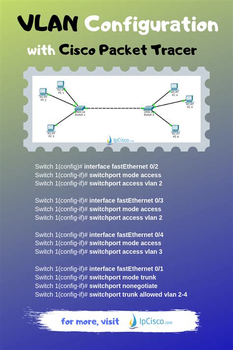 VLAN Configuration On Cisco Packet Tracer VLAN Example On Cisco