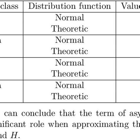 pdf approximation of multivariate distribution functions