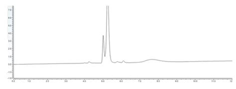 Where Do Interference Peaks In Liquid Chromatography Come From Universal Lab Blog