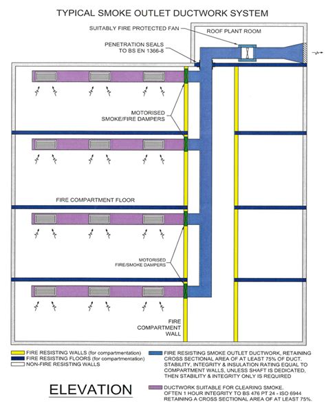 Stand Alone Smoke Extract Systems