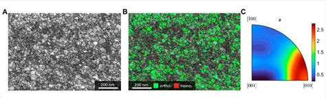 Figure 1 From Effect Of Al2o3 Interlayers On The Microstructure And Electrical Response Of