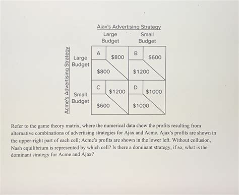 Solved By An Expert Refer To The Game Theory Matrix Where The