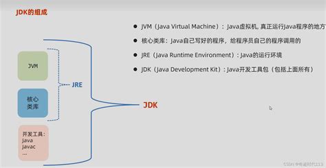 Windowscmd与java基础:命令行操作与idea开发指南 Csdn博客 Windowscmd与java基础:命令行操作与idea开发指南 Csdn博客