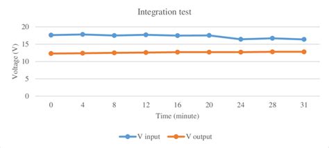 Charger Controller Integration Test Chart Download Scientific Diagram
