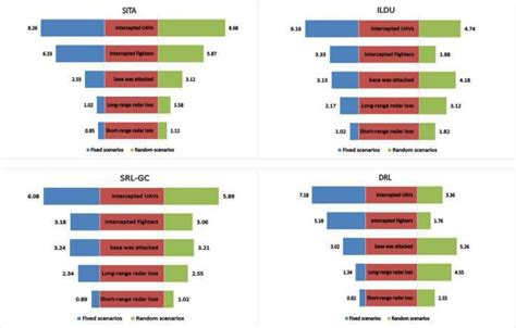 comparison of the comparison results data download scientific diagram
