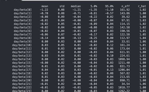 Example Hilbert Space Approximation For Gaussian Processes · Issue 1476 · Pyro Pplnumpyro
