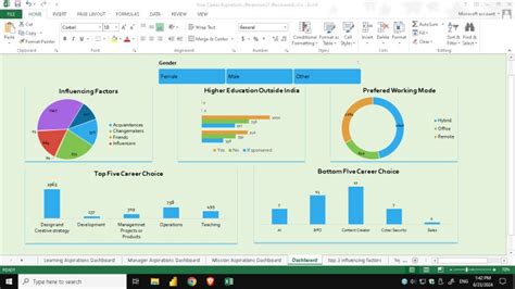Aditya Kumar On Linkedin Exceldashboard Datavisualization Genzdata Dataanalysis Excelskills