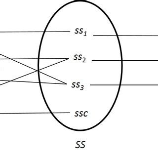 Database Decomposition Download Scientific Diagram
