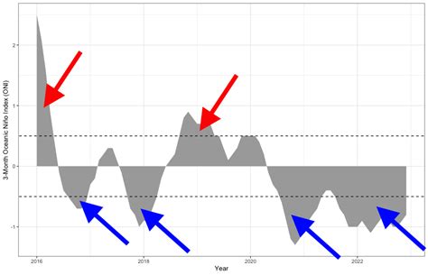 R Colour Area Of Polygon In Ggplot Based On A Threshold Value Stack Overflow