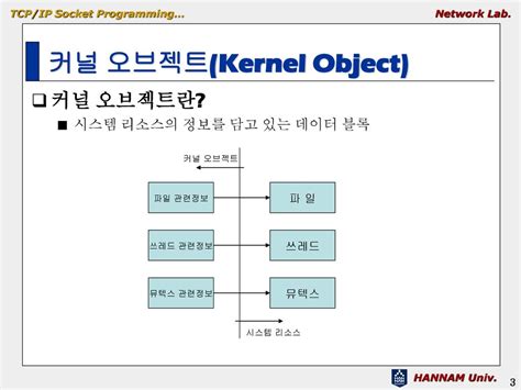 데이터베이스실험실 석사 2학기 조정희 tcp ip socket programming… 제 18장 윈도우 기반 쓰레드 사용하기 데이터베이스실험실 석사 2학기 조정희 ppt