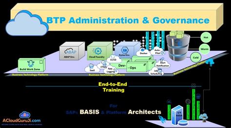 Partha Sarathi Goswami On Linkedin Btp Sapbasis Sapbasisconsultant Sapcommunity Sapbtp