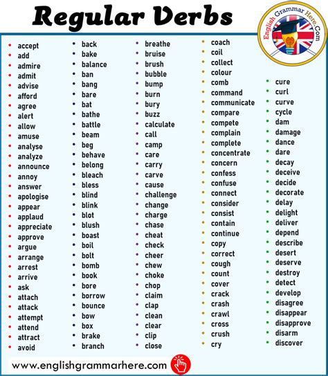 600 Regular Verbs List In English English Grammar Here Verbs List