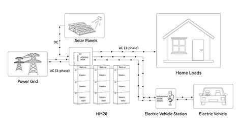 Photovoltaic Integrated Glass Panel Pv Power Energy System Sheet Bipv