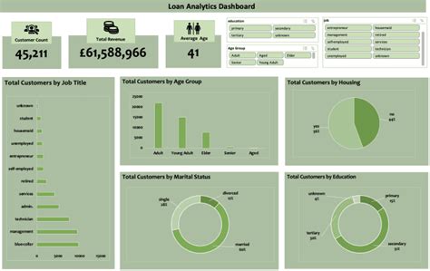 Analyse Data And Create Dashboards With Microsoft Excel By Ibukunok Fiverr