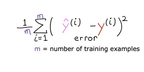 building reactform with react hookform zod and zodresolver by safo prince medium