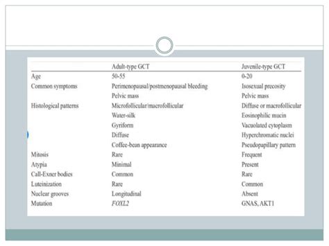 Sex Cord Stromal Tumors Pathology Pptx Reproductive Health Diseases And Conditions