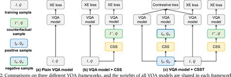 Figure 2 From Counterfactual Samples Synthesizing And Training For Robust Visual Question
