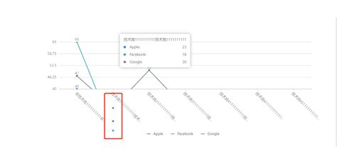 Limitinplot属性无法屏蔽一些后出现的状态 · Issue 3788 · Antvisg2 · Github