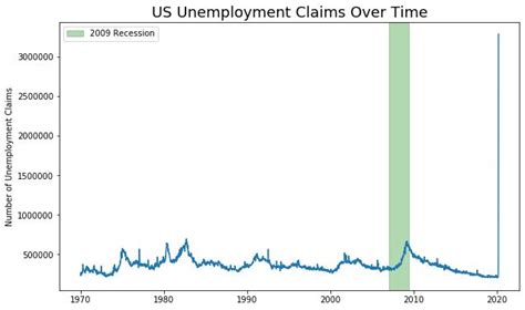 Prabhat Dubey On Linkedin Datacleaning Datacollection Python Pandas