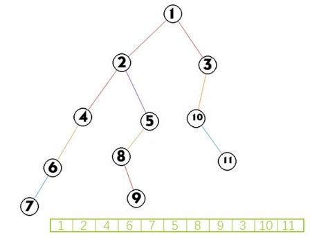 数据结构之树结构详解树的数据结构 Csdn博客