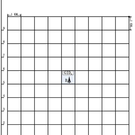 Grid Structure And Associated Grids Download Scientific Diagram Grid Structure And Associated Grids Download Scientific Diagram