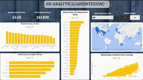 GitHub NishantThakurr HR Analytics Absenteeism The Main Aim Of The Project Is To Perform Data