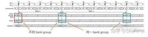 译文：ddr4 Sdram Understanding Timing Parameters 知乎
