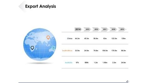 Export Analysis Powerpoint Templates Slides And Graphics