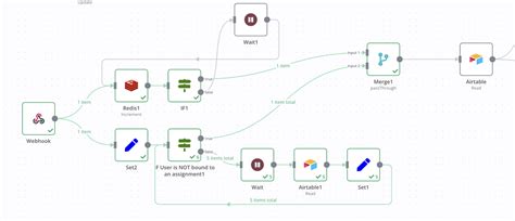 Understanding Merge Node Behaviour Questions N8n Community